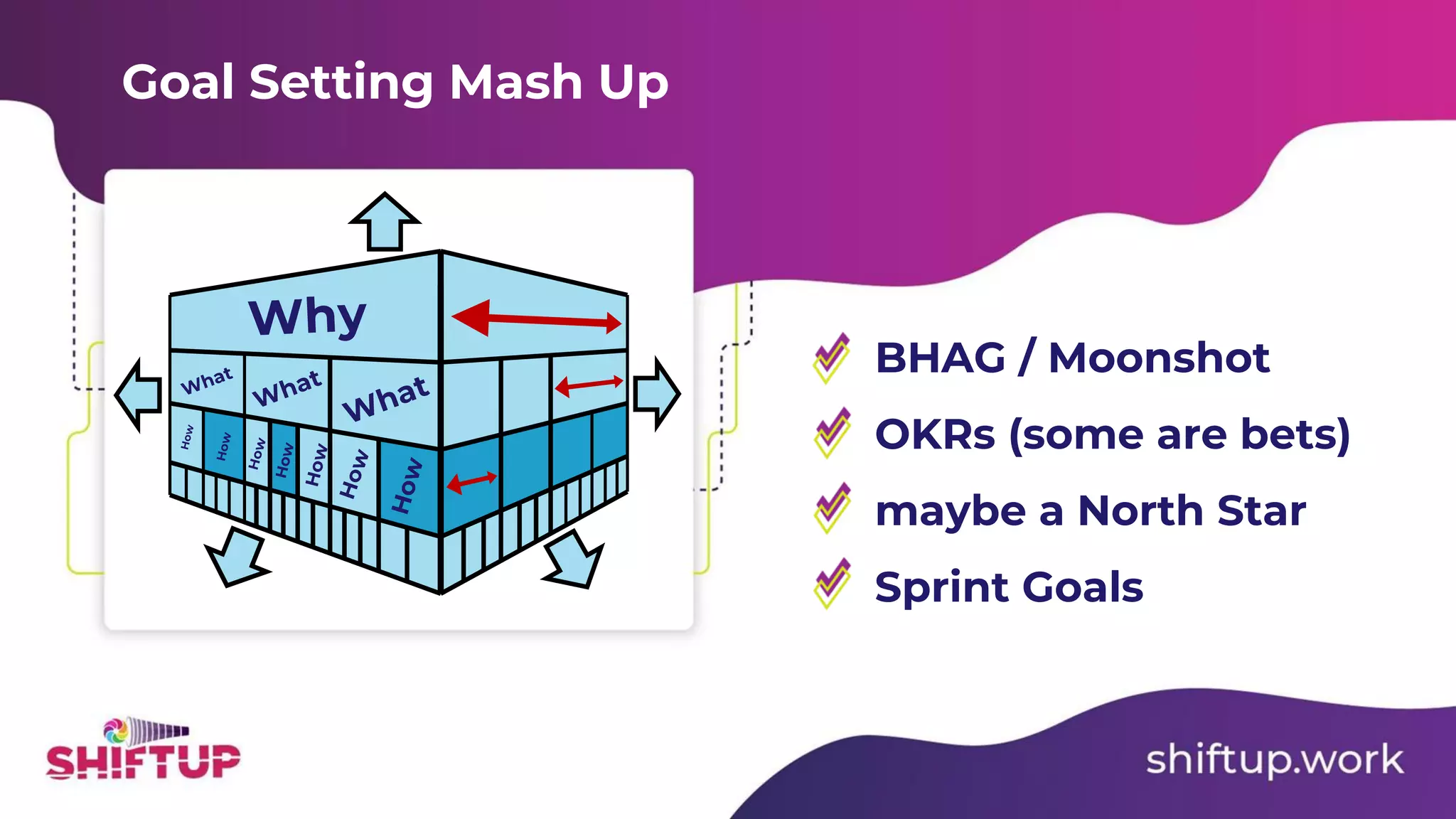 Set Goals & Check Progress. Purpose, objectives, and targets | PPT