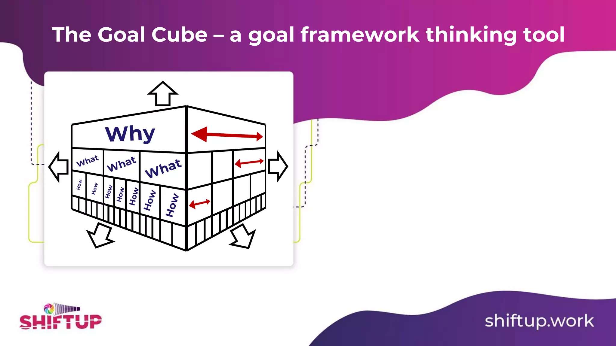 Set Goals & Check Progress. Purpose, objectives, and targets | PPT