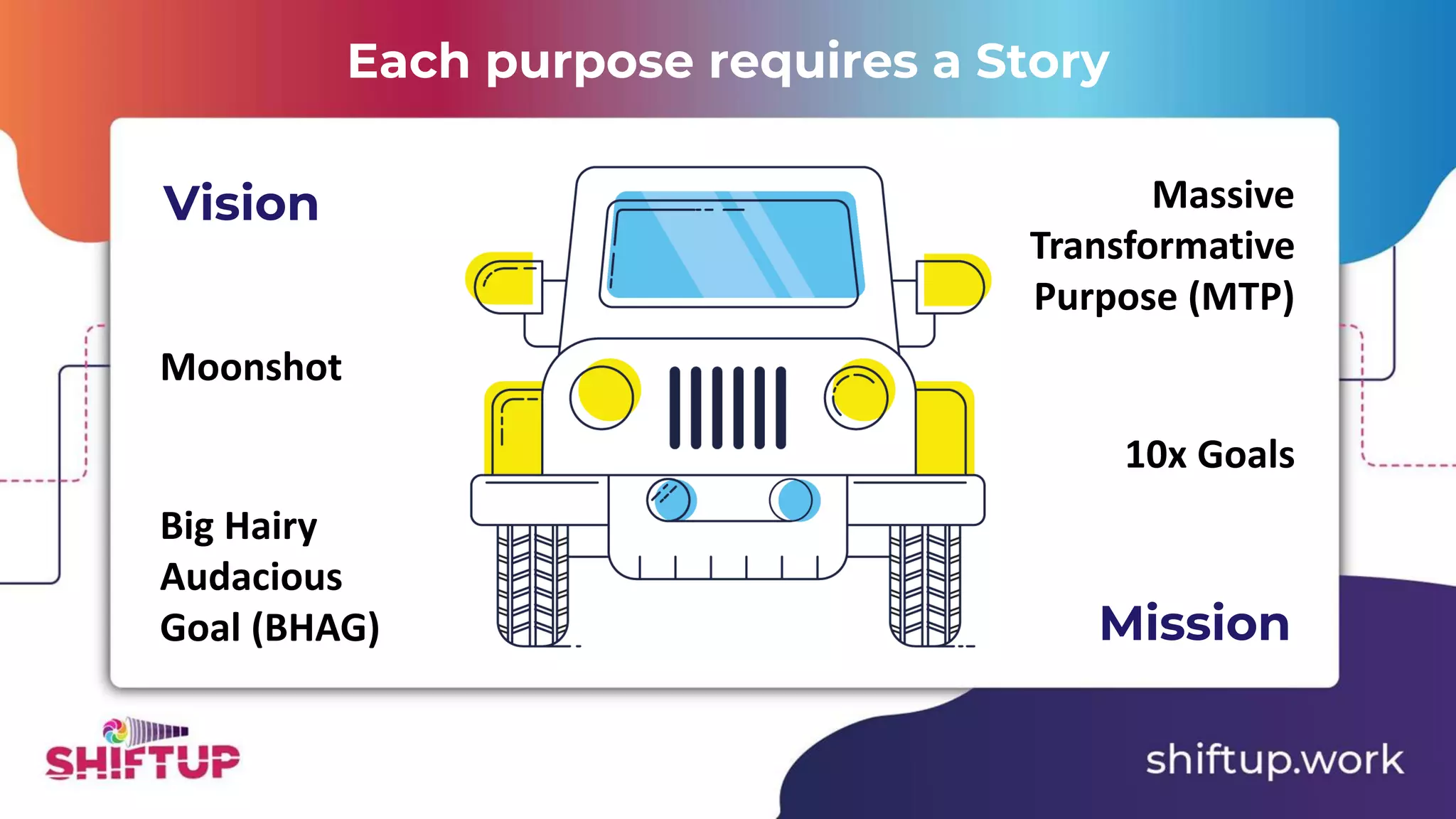 Set Goals & Check Progress. Purpose, objectives, and targets | PPT