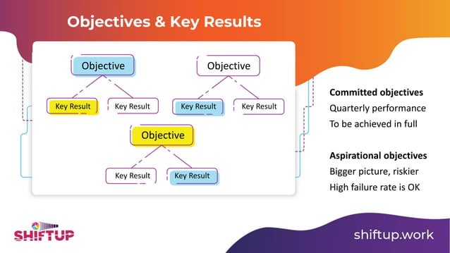 Set Goals & Check Progress. Purpose, objectives, and targets | PPT