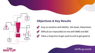 Set Goals & Check Progress. Purpose, objectives, and targets | PPT