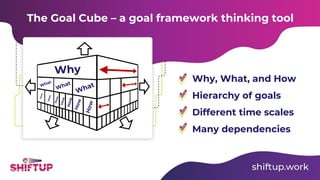 Set Goals & Check Progress. Purpose, objectives, and targets | PPT