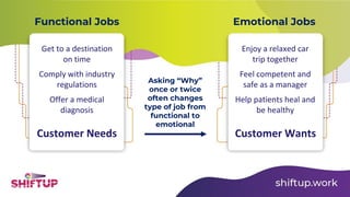 Find the Job-to-be-Done. Pains, gains, needs, and wants | PPT