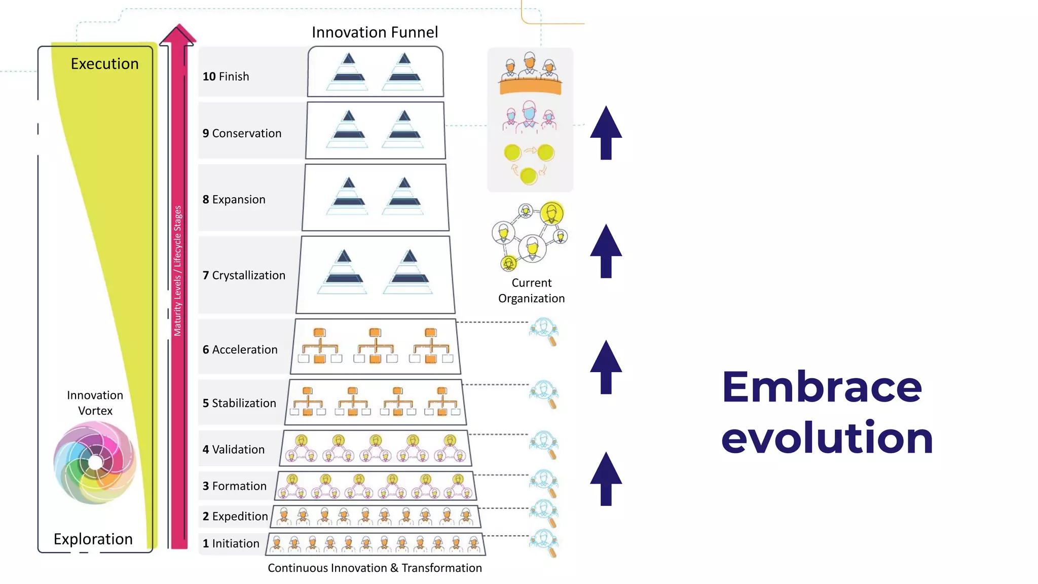 Build an Innovation Funnel. Adaptive portfolio management | PDF