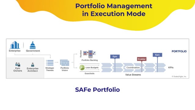 Product Management. Portfolios; legacy systems; organizational ...