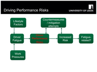 Shift work and driver fatigue | PDF