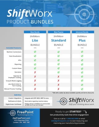 ShiftWorx MES Software Bundles - Campaign Content Creation | PDF