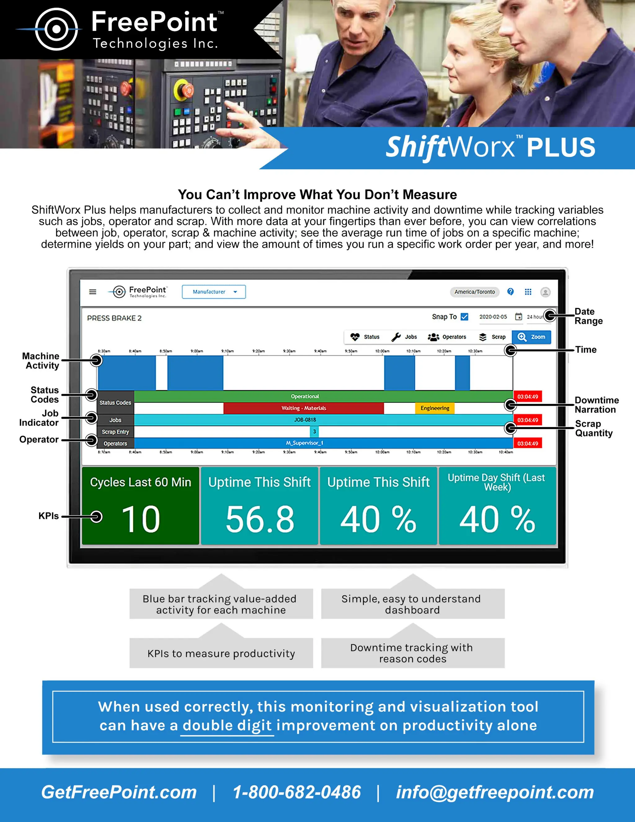 ShiftWorx MES Plus Outlined Sales Sheet. | PDF