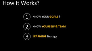 Shift your mindset to DIGITAL MINDSET | PPTX