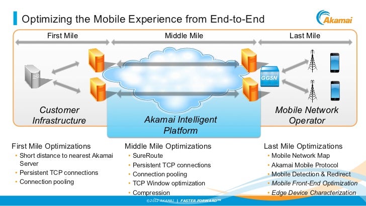 Shift Your Web And Mobile Performance Into High Gear
