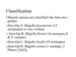 Shigella1(1).ppt