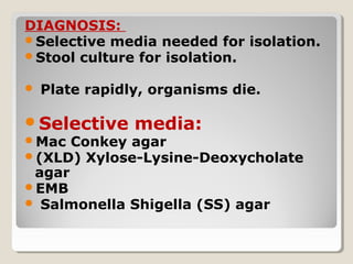 Shigella and food poisoning | PPT