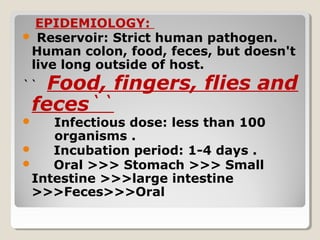 Shigella and Food Poisoning | PPT