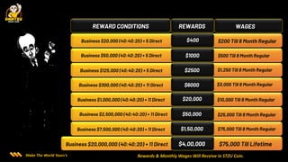 Shihtzu Exchange Marketing plan | PDF