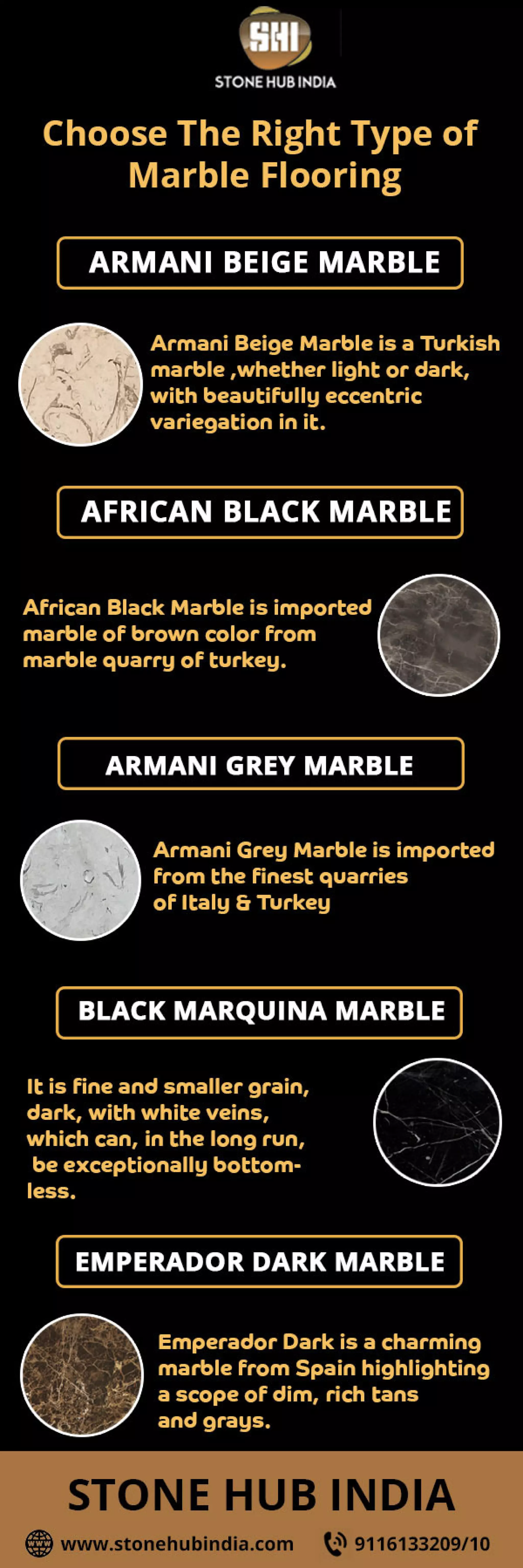 Choose the right type of Marble Flooring -Infographic | PDF