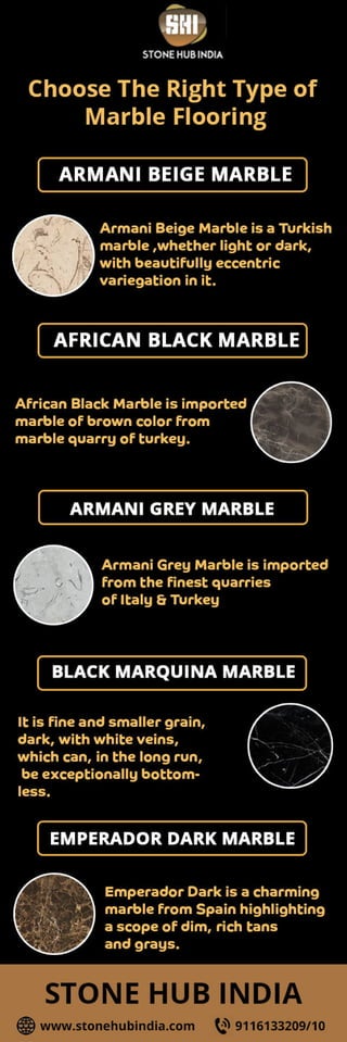 Choose the right type of Marble Flooring -Infographic | PDF