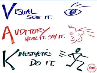 Representational system | PPT