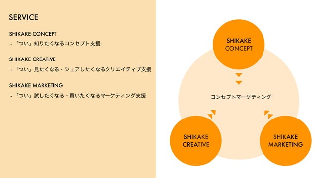 SHIKAKE | PPT