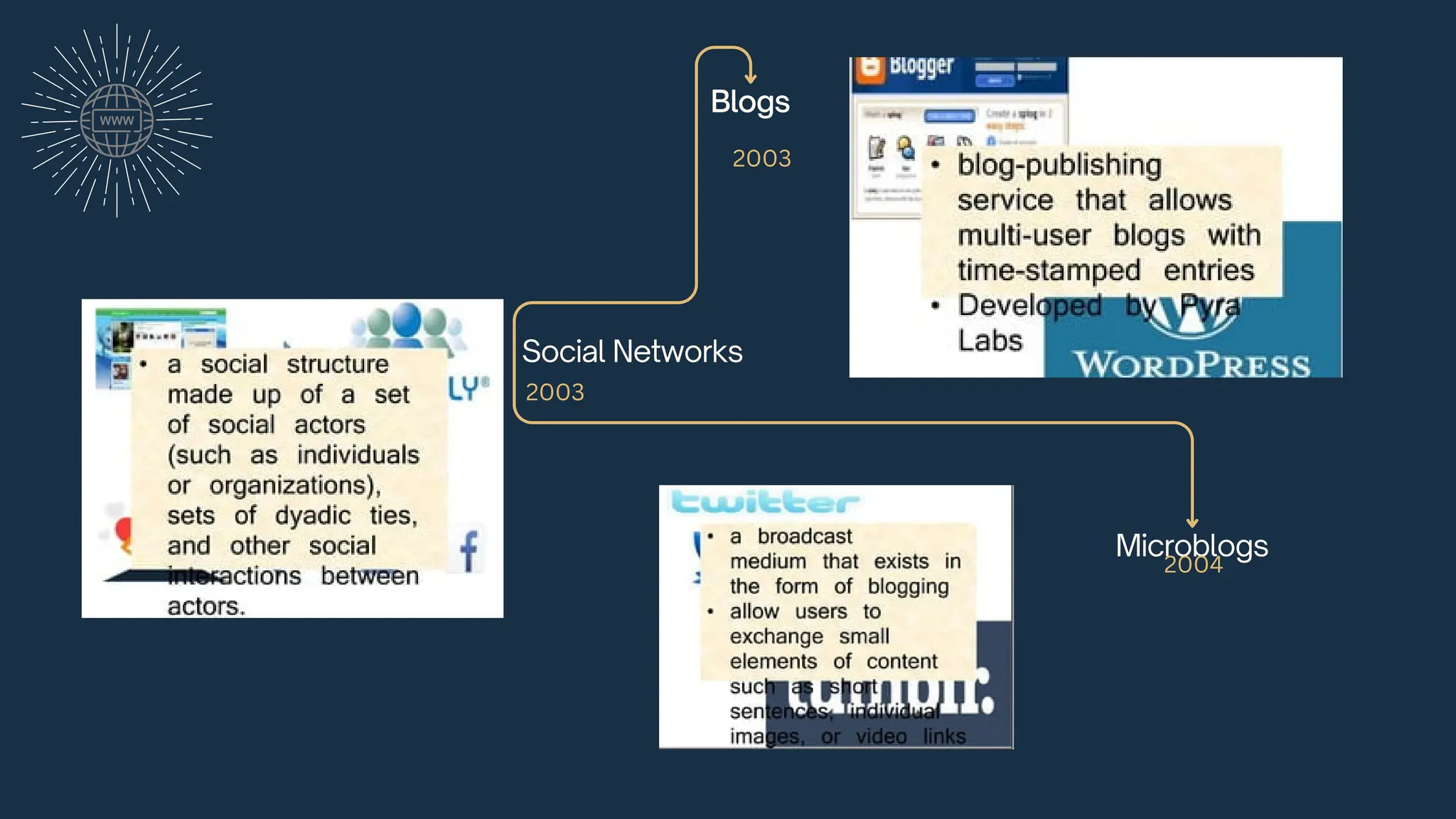 SHIKHAINA'S TIMELINE OF MILESTONES IN MEDIA EVOLUTION._20240415_142956 ...