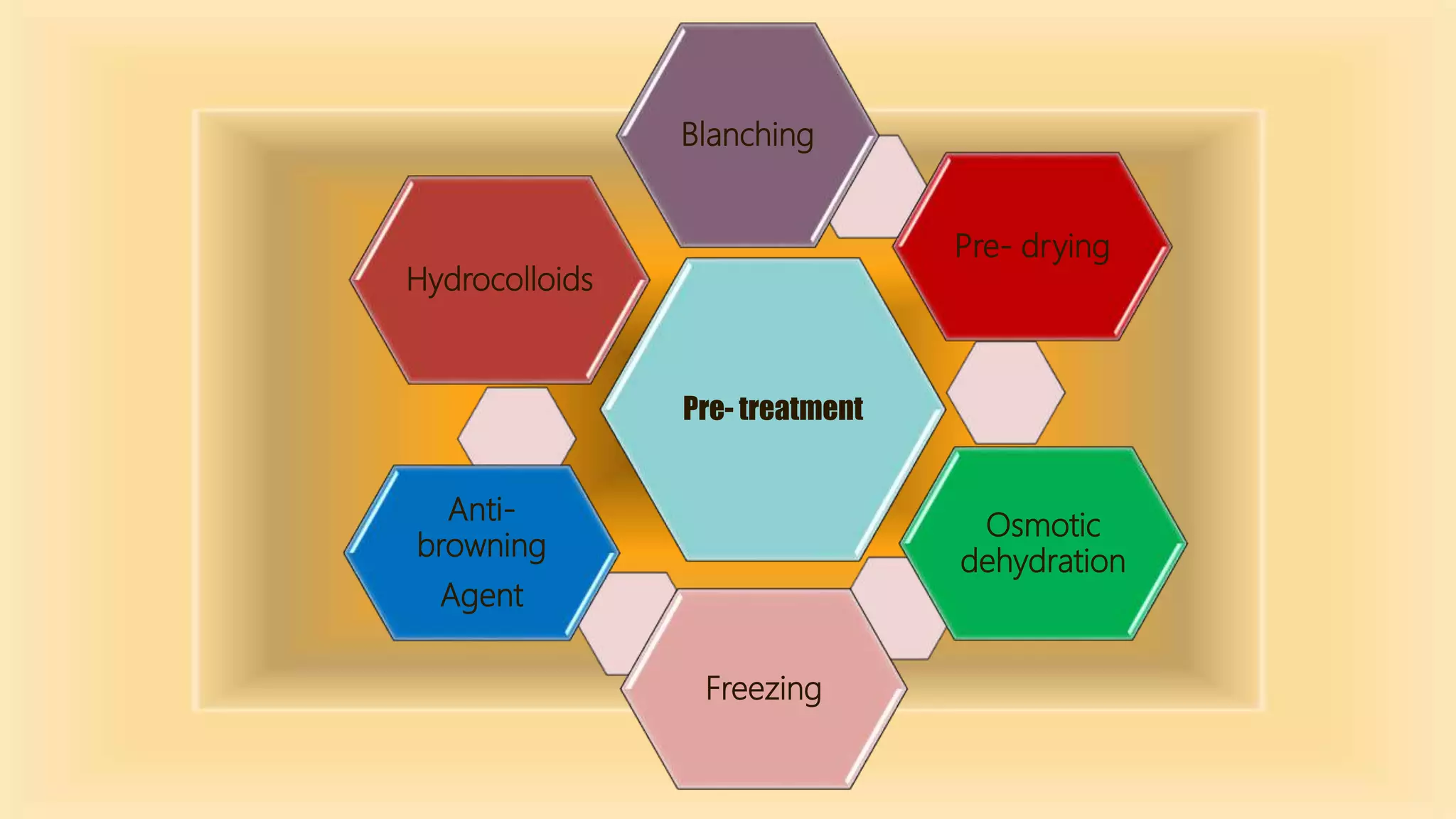 vacuum frying technology | PPTX