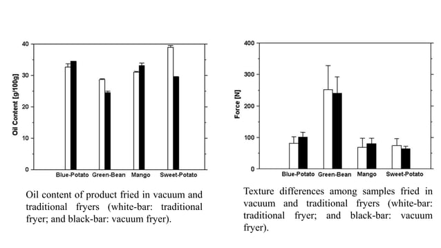 vacuum frying technology | PPTX | Cooking | Food & Drink