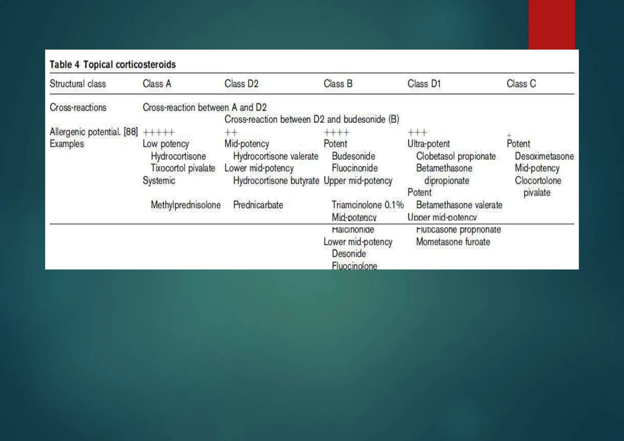 Allergic contact dermatitis shikhar.pptx
