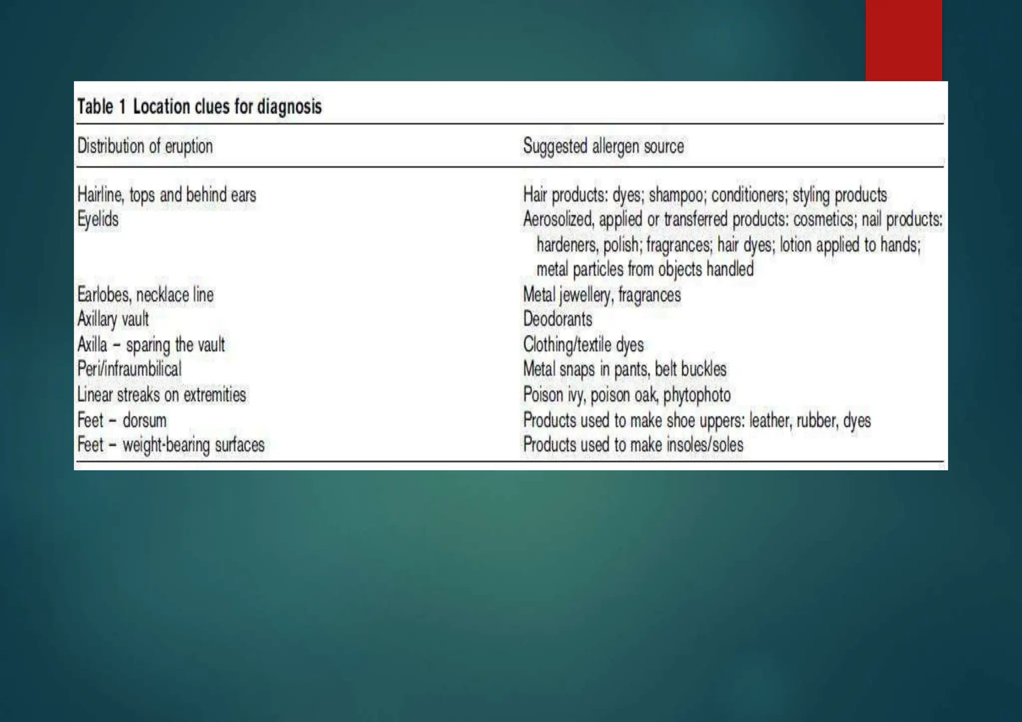 Allergic contact dermatitis shikhar.pptx