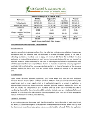 Shikhar insurance fpo snapshot | PDF