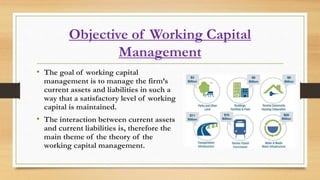 Working Capital Management | PPT