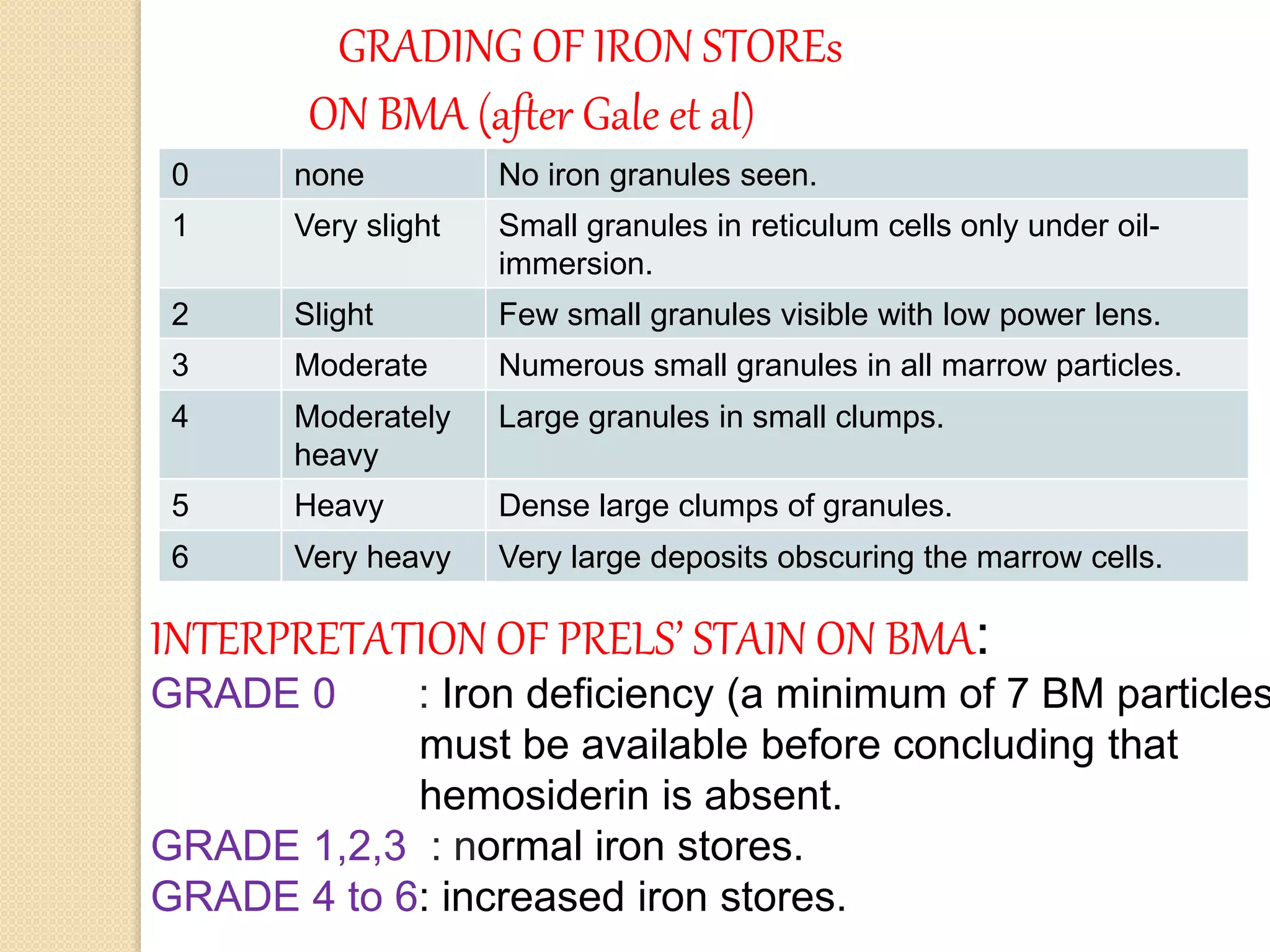 iron staining. | PPTX