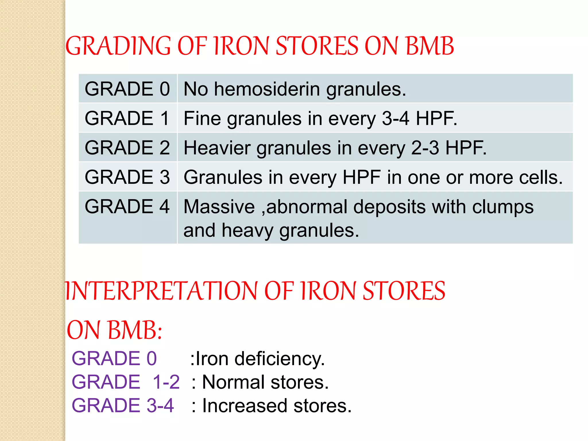iron staining. | PPTX