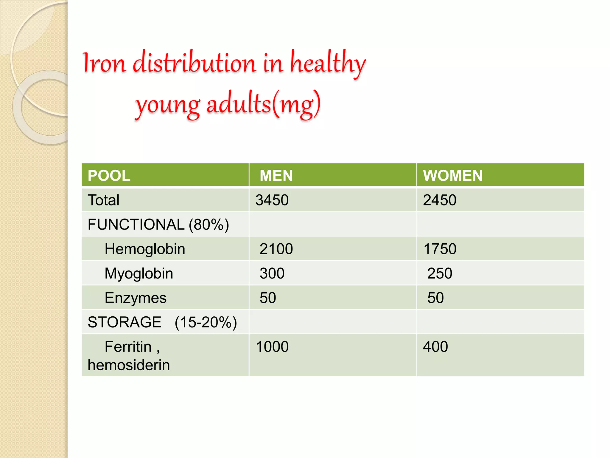 iron staining. | PPTX