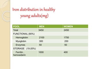 iron staining. | PPTX