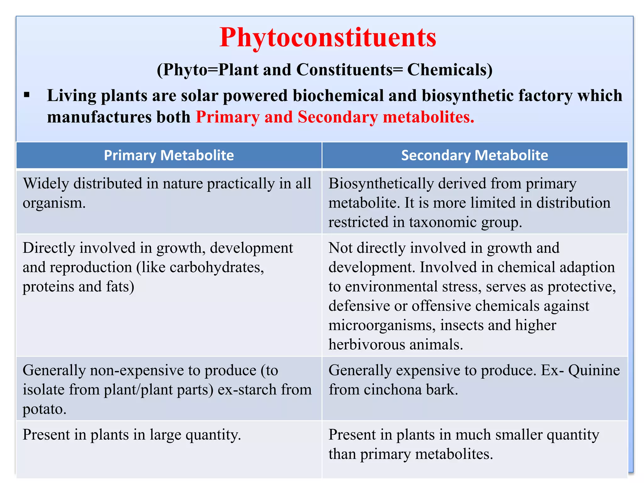 Shikimic acid pathway | PPTX