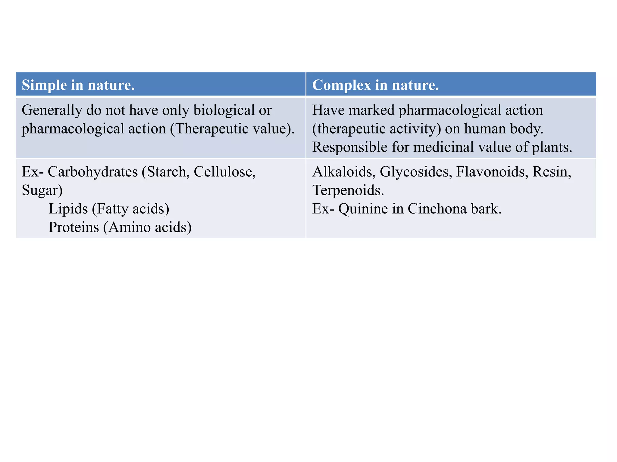 Shikimic acid pathway | PPTX