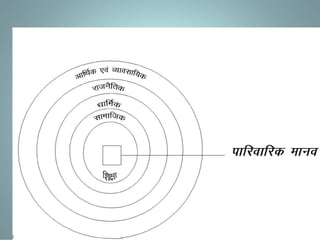 Shiksha ka adhunik arth | PDF