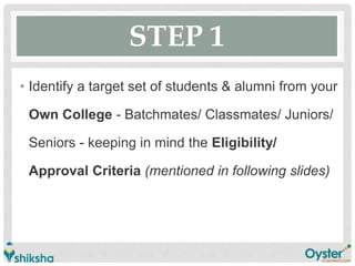 Shiksha Live Project - Workflow & Training Guidelines | PPTX
