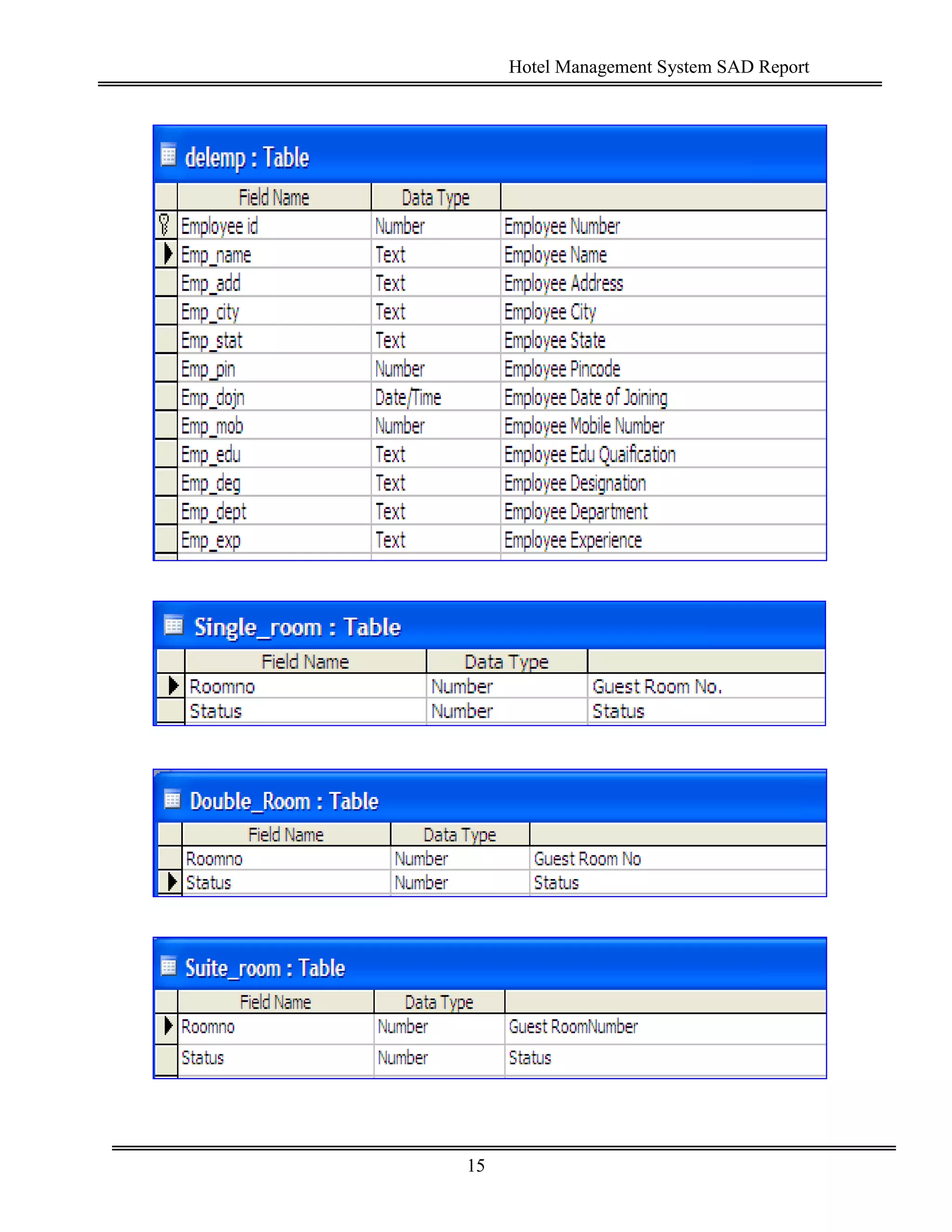 Hotel Management System | PDF