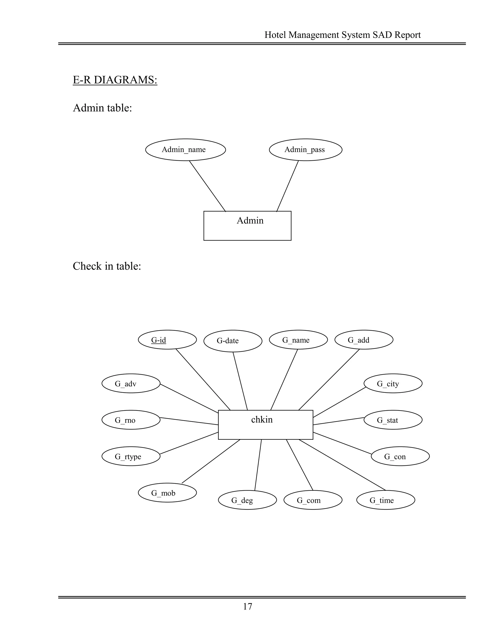 Hotel Management System | PDF