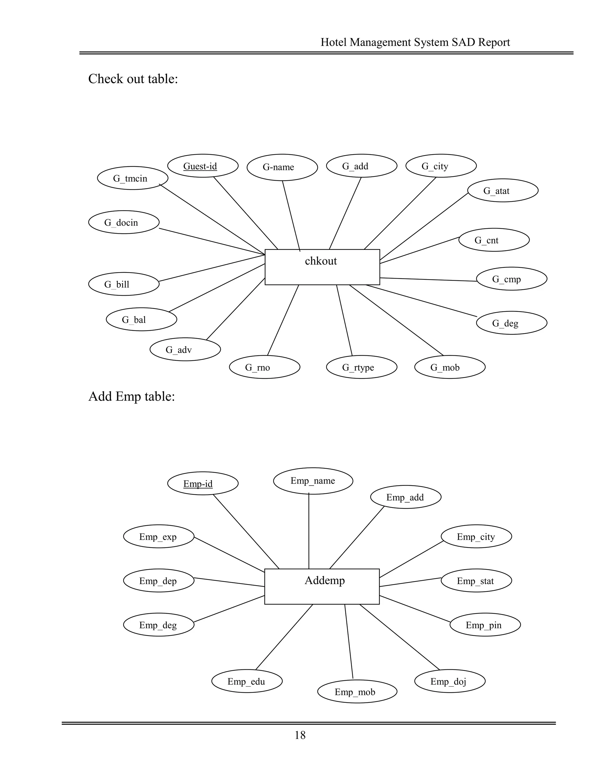 Hotel Management System | PDF