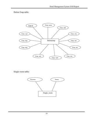 Hotel Management System | PDF