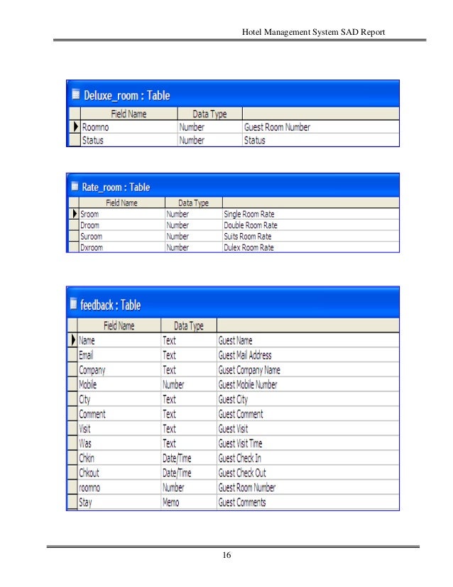 Hotel Management System