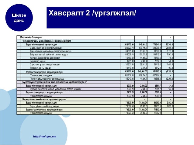 Шилэн дансны тухай хууль журмын танилцуулга