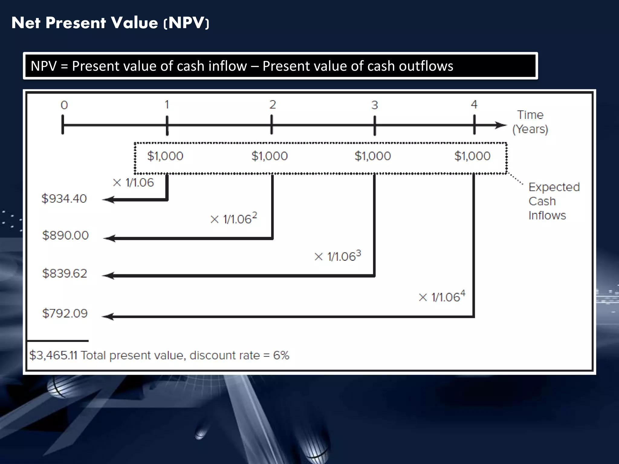 Choosing Innovation Projects and Collaboration Strategies | PPT