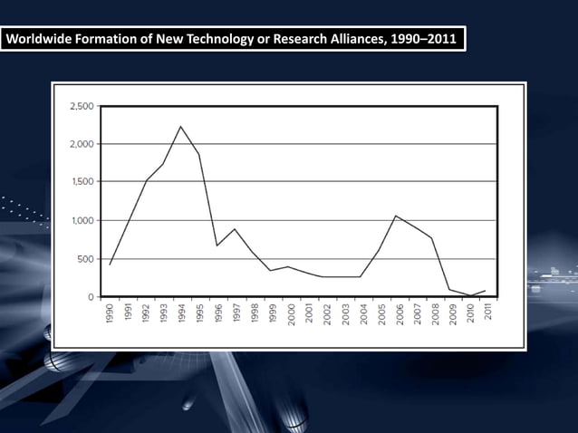 Choosing Innovation Projects and Collaboration Strategies | PPT