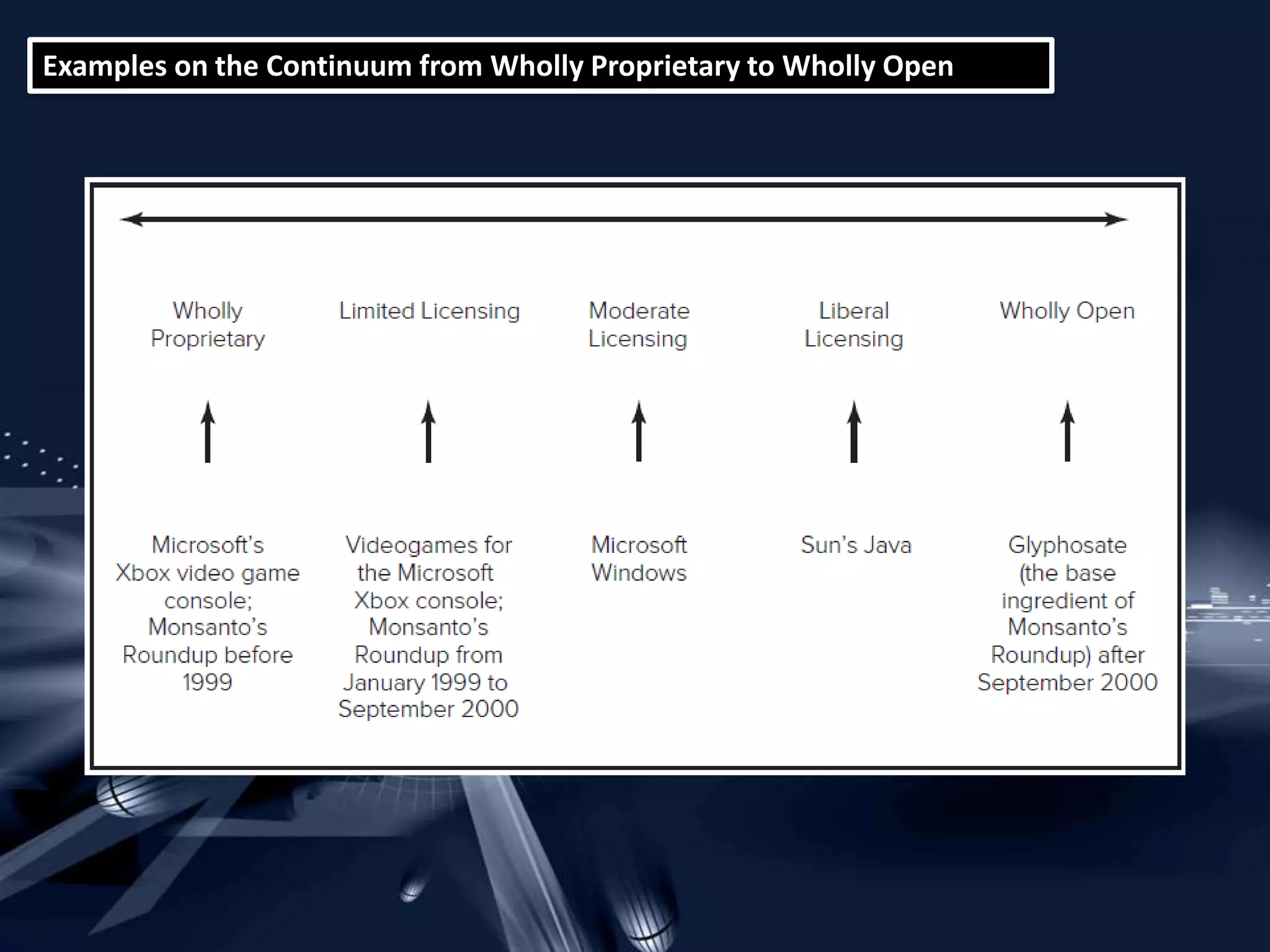 Protecting Innovation | PPTX