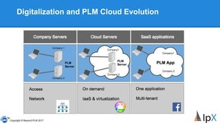 Digital transformation, manufacturing networks, and the next PLM ...