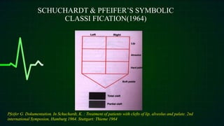 CLEFT LIP AND PALATE | PPTX