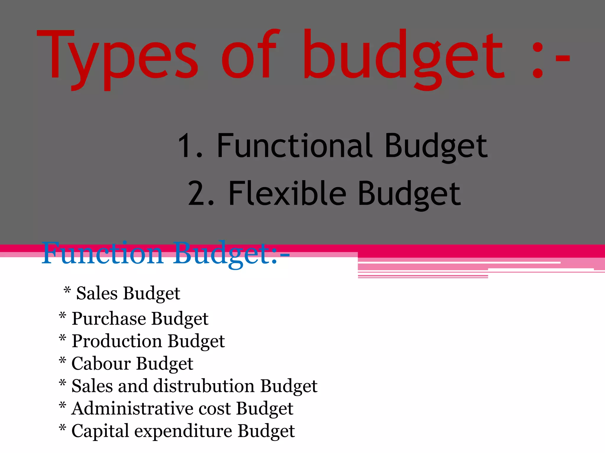 Budget And Budgetary Control.pptx