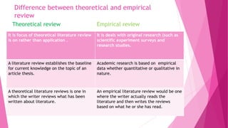 Literature review-Shilpa | PPT